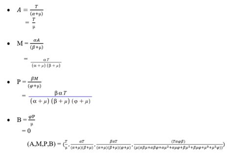 Pemodelan Matematika Dengan Matlab Labkommat