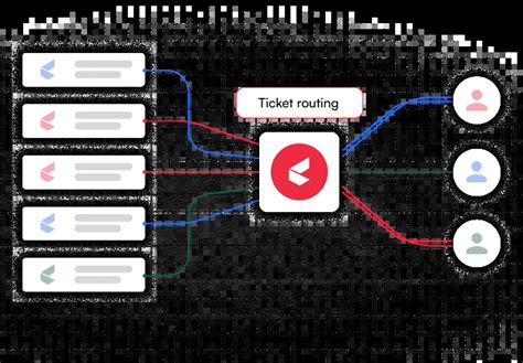 Ticket Routing Automated Ticket Routing With Ai