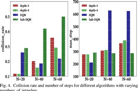 Figure 4 From Interpretable And Secure Trajectory Optimization For Uav Assisted Communication