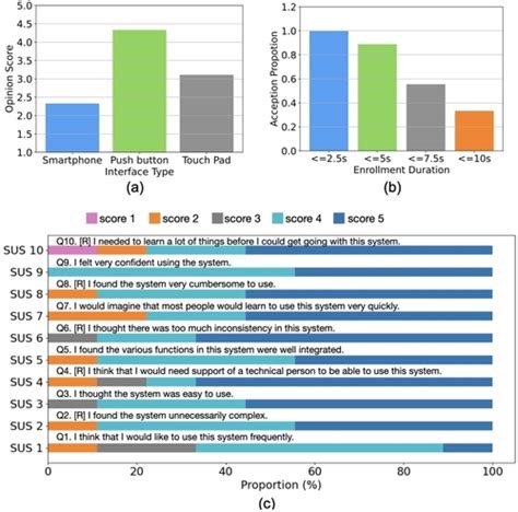 Look Once To Hear Target Speech Hearing With Noisy Examples