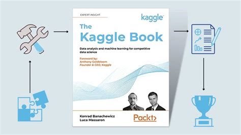 Bigdata Analytics Ai Machinelearning Datascience Iot Iiot Python Rstats Tensorflow