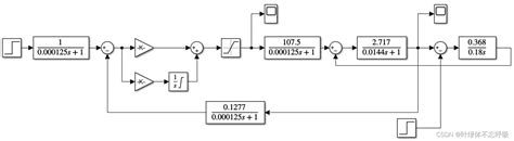 运动控制课设双闭环直流调速控制系统matlab simulink仿真 matlab中acr和asr在哪 csdn博客