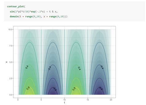 Installation R Error Could Not Find Function Contourplot Stack