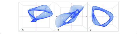Attractors Based On Complex But Regularly Oscillating Time Series