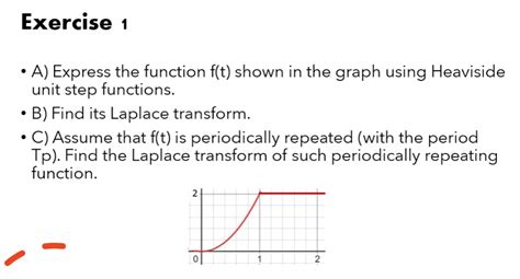 solved a express the function f t shown in the graph