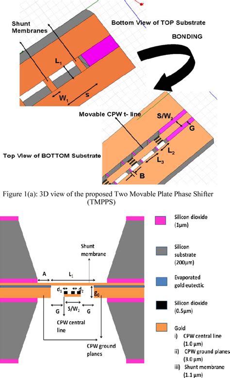 Figure 1 From Rf Mems Dmtl Phase Shifter On Low Resistivity Silicon For