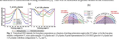 Figure 1 From Polarization Controlled Orientation Of Linbo3 Nanocrystals Induced In Li2o Nb2o5
