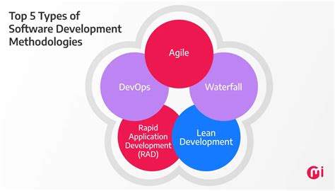 How To Choose The Right Software Development Methodology