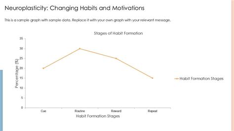 motivation vs habit neuroscience ppt example acp ppt template