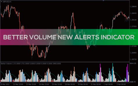 Binary Options Signals Indicator For Mt4 Download Free Indicatorspot