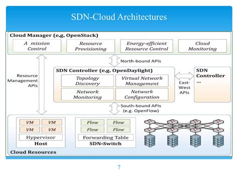 Introduction To Sdn Nfv Edge Computing Pptx Cloud Computing Internet