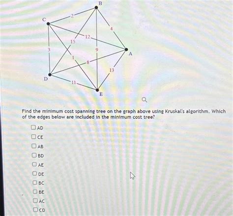 Solved Find The Minimum Cost Spanning Tree On The Graph