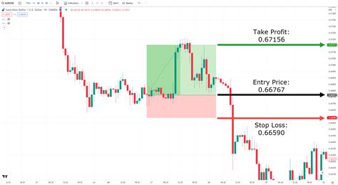 The Complete Guide To Bracket Orders Tradingwithrayner