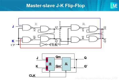 【课内学习】数字电路flip Flopflip Flop电路 Csdn博客