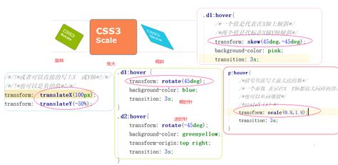 Css3特性css3旋转特性 Csdn博客