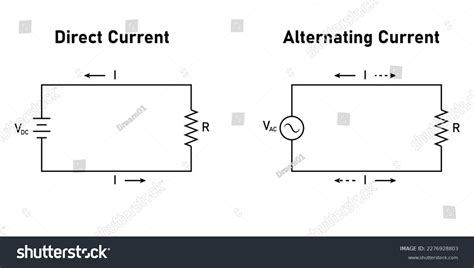 Alternating Current Ac Direct Current Dc Stock Vector Royalty Free 2276928803 Shutterstock
