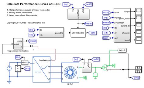Calculate Performance Curves Of Bldc Matlab And Simulink