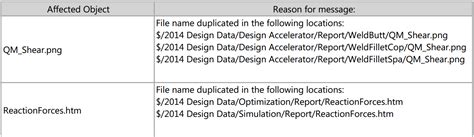 Design Data Duplicate Files In Vault Autodesk Community