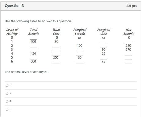 Solved Question 3Use The Following Table To Answer This Chegg Com