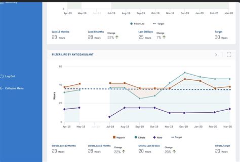The 5 Different Types Of Data Analytics And Why They Re Important