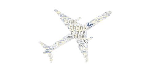 Nlp With Vader And Textblob My Journey With Data Science Started By