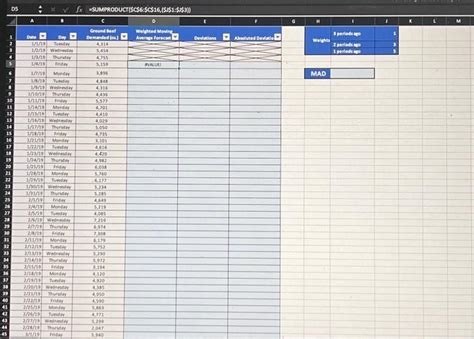 Solved Veighted Moving Average Data Sheet Each Column