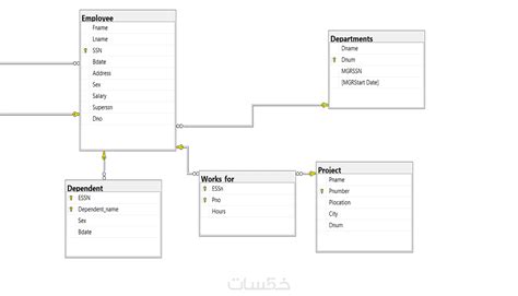 انشاء قاعدة بيانات باستخدام sql server خمسات
