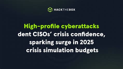 High Profile Cyberattacks Dent Cisos Crisis Confidence Sparking Surge In 2025 Crisis