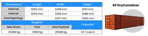 Container Specification Total Logistics India