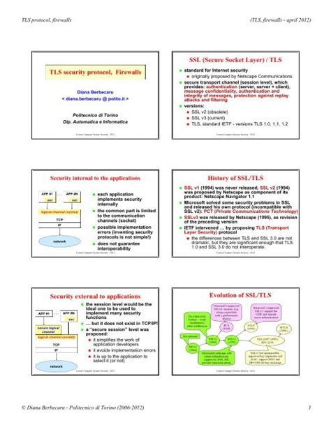 tls security protocol firewalls security external to applications ssl