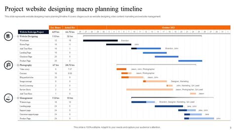 Macro Planning Powerpoint Ppt Template Bundles Ppt Template