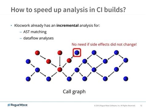 Using Static Analysis Tools Within Continuous Integration Systems Ppt