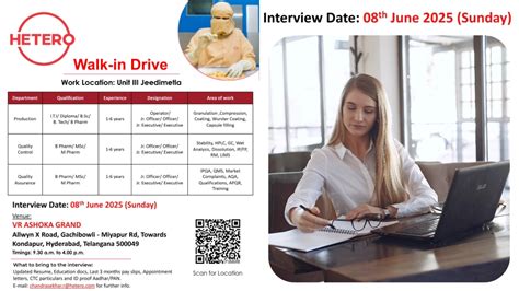 Hetero Walk In Drive For Production Qa And Qc In Hyderabad On 8th June