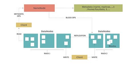 ☁️ Provisioning Tiered Application Infrastructure With Terraform On