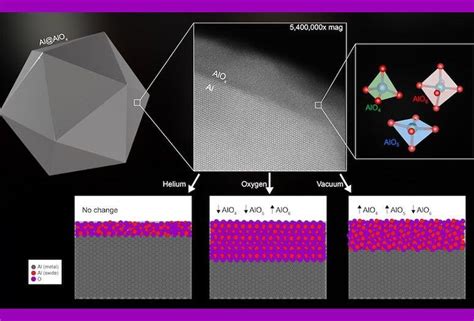 National Nanotechnology Initiative On Linkedin Aluminum Nanoparticles Make Tunable Green Catalysts