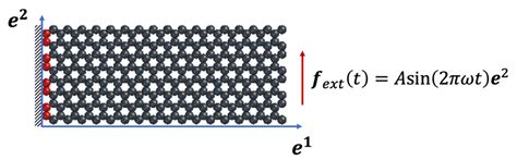Single Layer Graphene Sheet Model Composed Of 272 Atoms A Zero