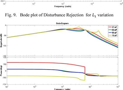 Figure 10 From Linear Active Disturbance Rejection Control For Lcl Type Grid Connected Converter