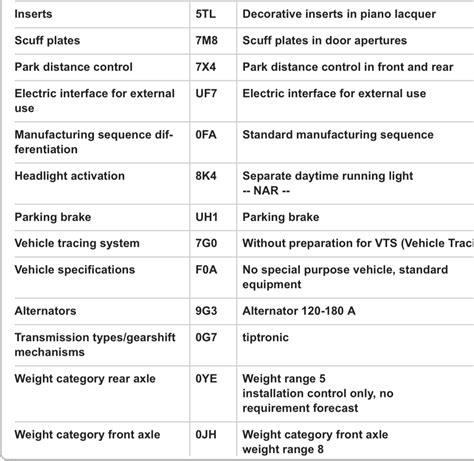 Audi Spec From Chassis Number Rms Motoring Forum