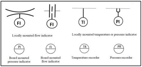 P ID Symbols EnggCyclopedia