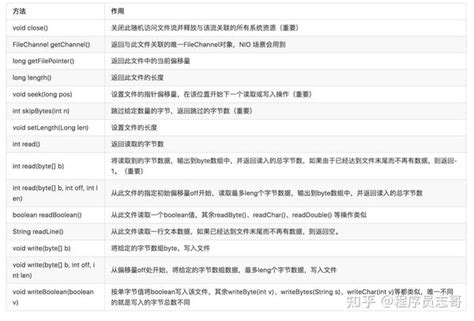 【io系列】 Randomaccessfile 类解读 知乎