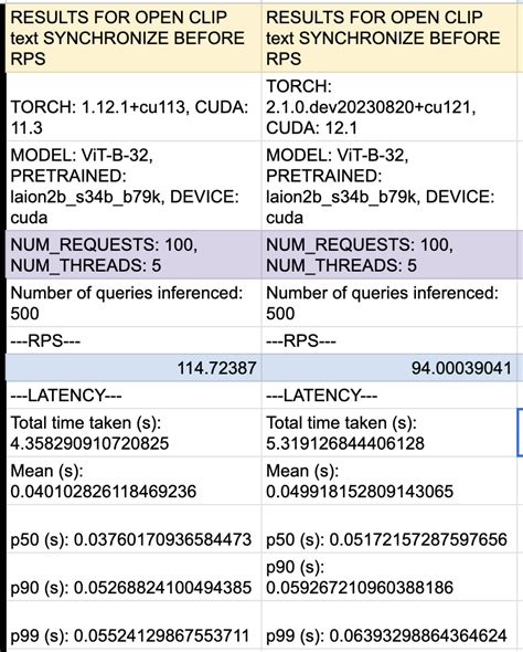 Torch Gets Slower When Upgrading The Version Deployment PyTorch Forums