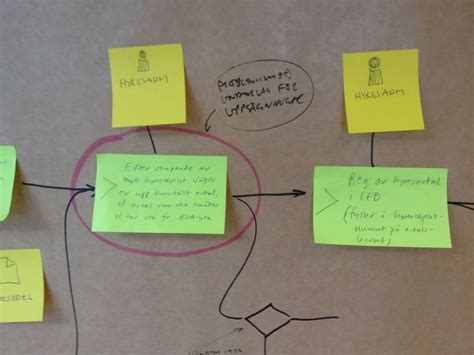 Why You Should Use Collaborative Visual Workflow Management