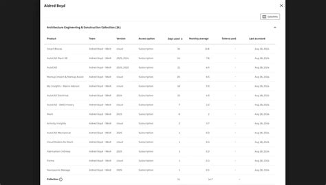 Autodesk Account Reporting Usage Report Micrographics