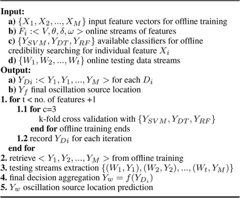 Algorithm Proposed CSEL Algorithm Download Scientific Diagram