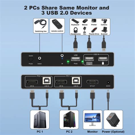Getuscart Diamondtiger Kvm Switch Displayport Edid 8k60hz 4k144hz