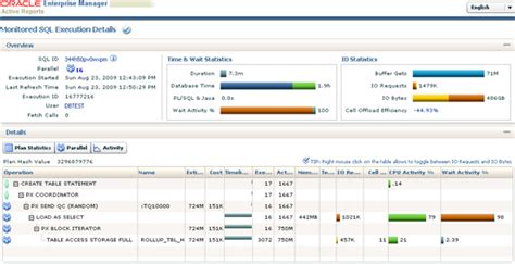 life in oracle real time database operation monitoring в oracle