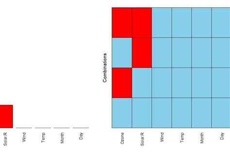Data Cleaning Archives Data Science Kernel