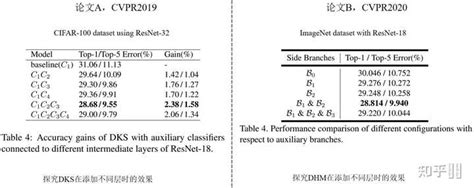 如何看待 Iccv21 接收的某港科大学生为一作的论文被指抄袭 Icml21 发表的论文 知乎