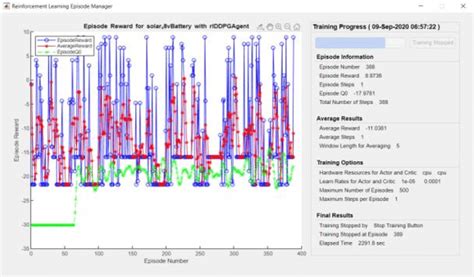 Training Process Of The DDPG MPPT Agent After 388 Episodes Download Scientific Diagram
