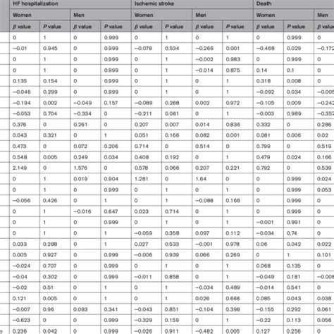Calibration Curves For Age Hematology History Models In The Validation